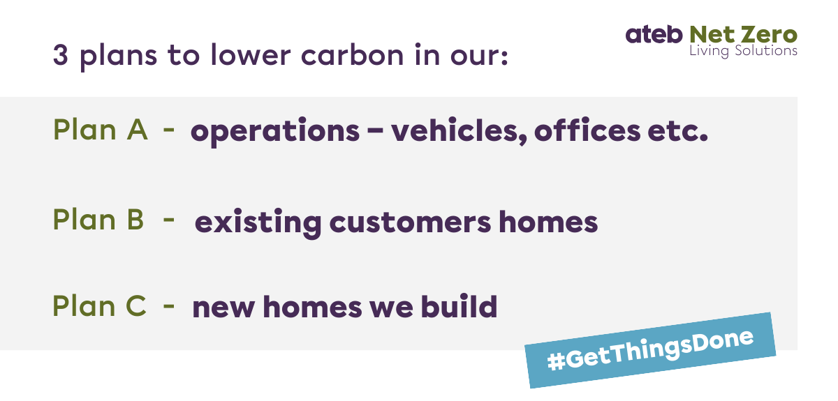 ateb Net Zero - ateb