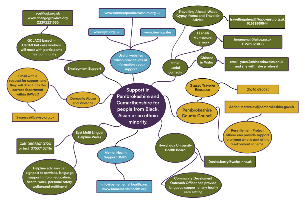 Support for people from an ethnic minority background - ateb